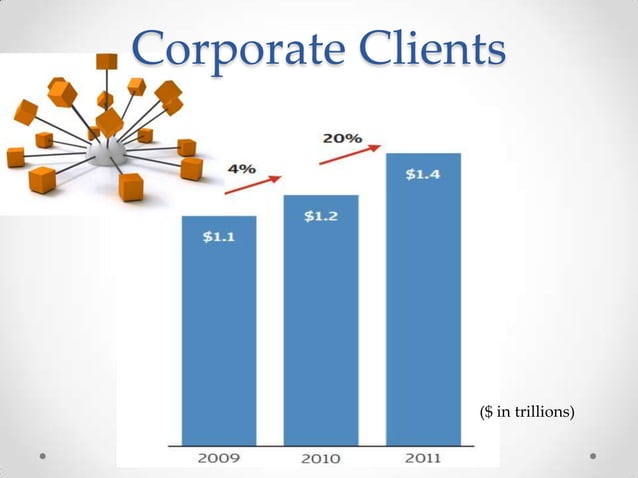 Jpmorgan chase | PPTX
