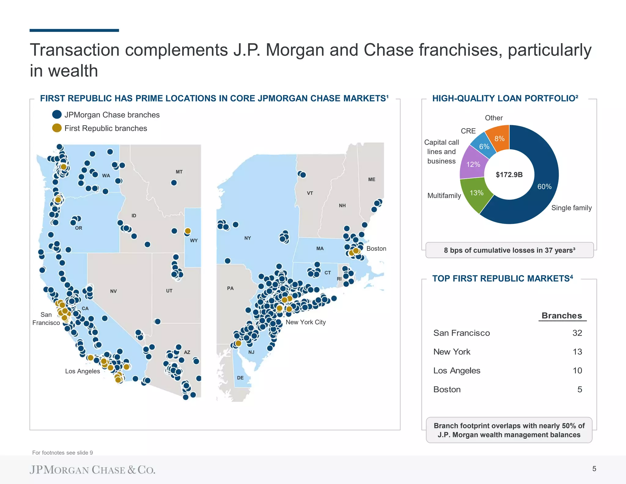 JPMorgan_Chase_Presentation.pdf | Business Banking & Finance | Business