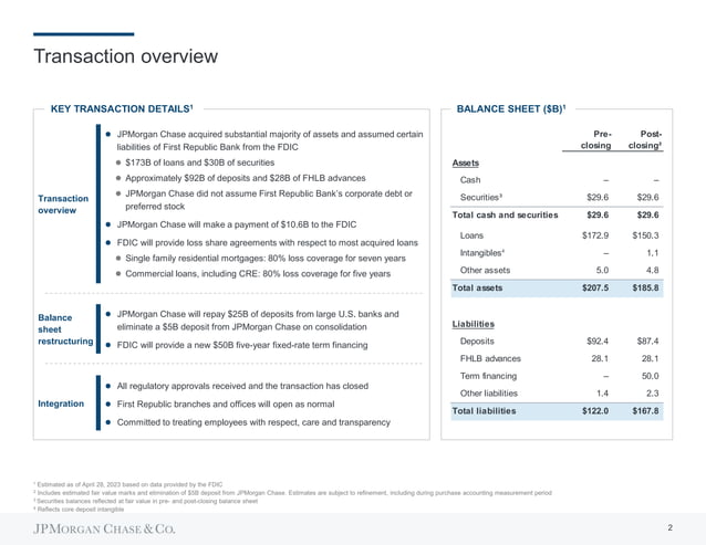 JPMorgan_Chase_Presentation.pdf | Business Banking & Finance | Business