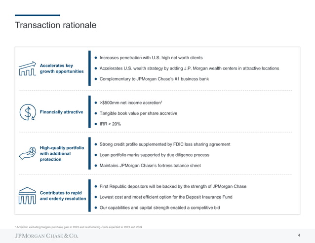 JPMorgan_Chase_Presentation.pdf | Business Banking & Finance | Business