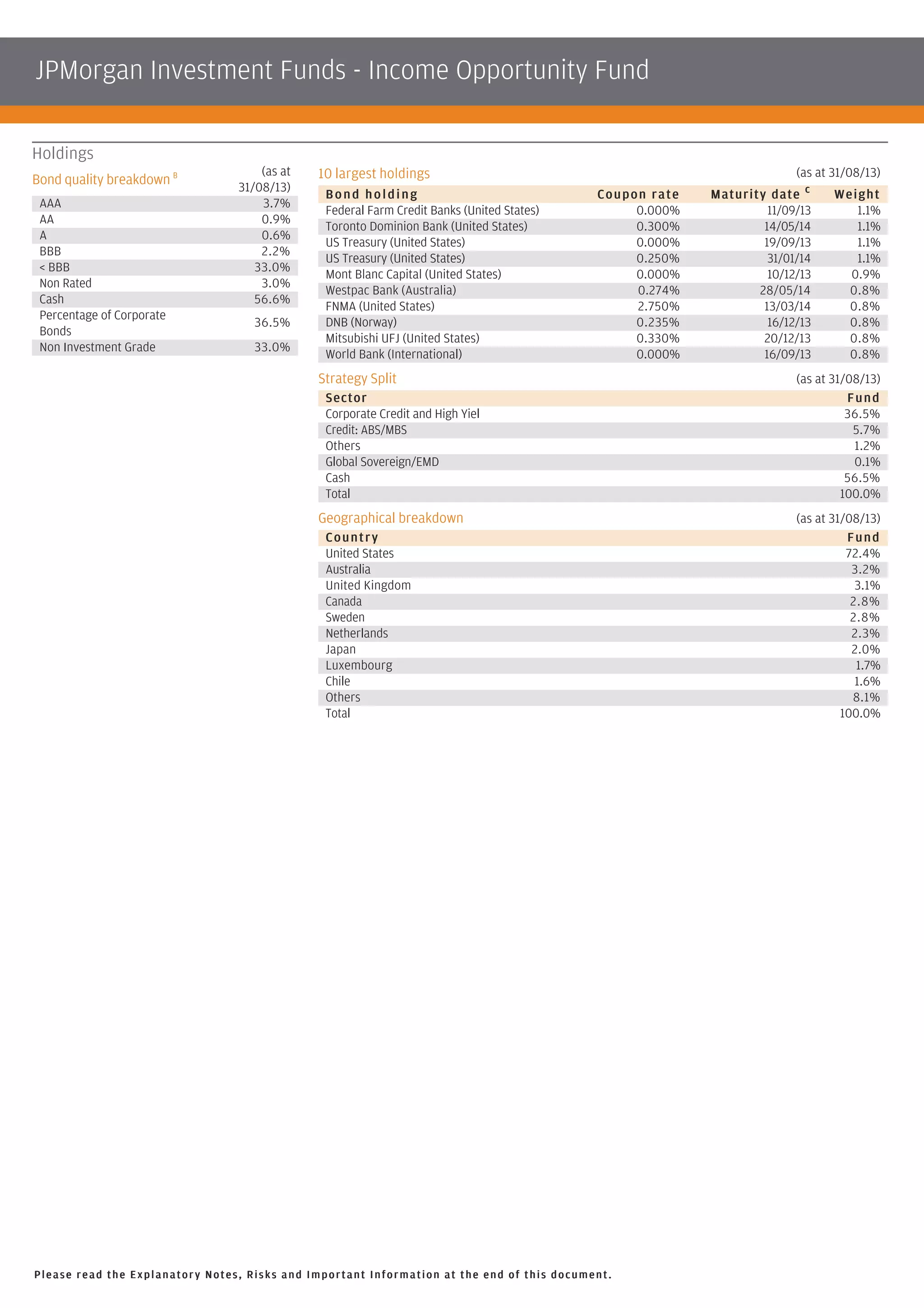 Jp morgan investment funds income opportunity fund | PDF
