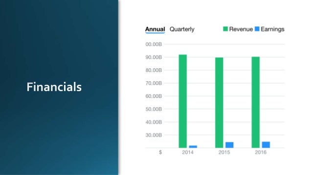 J.P Morgan Chase & Co Presentation