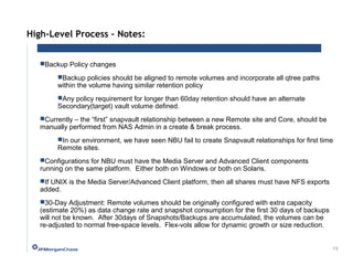 JP Morgan Remote to Core Implementation | PPT