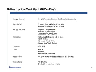 JP Morgan Remote to Core Implementation | PPT