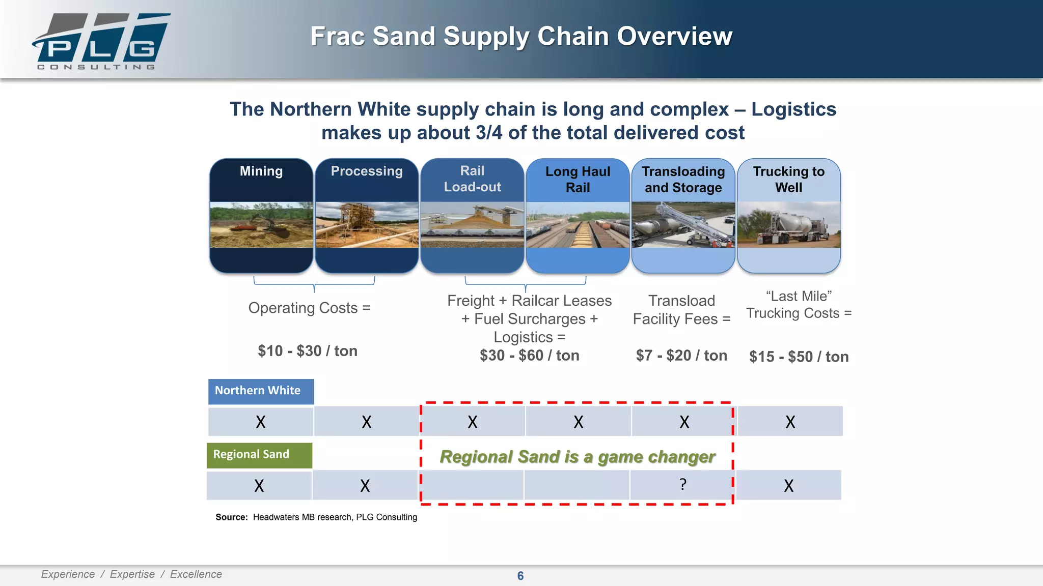 JP Morgan Transportation and Logistics - Frac Sand Update | PPT