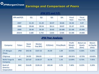 JPM Equity Research Presentation | PPT
