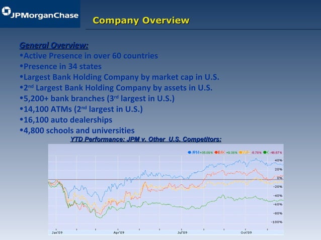 JPM Equity Research Presentation | PPT