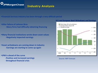 JPM Equity Research Presentation | PPT