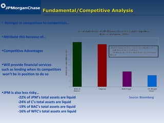 JPM Equity Research Presentation | PPT