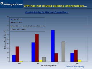 JPM Equity Research Presentation | PPT