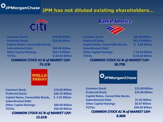 JPM Equity Research Presentation | PPT