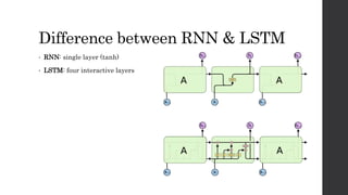 RNN & LSTM: Neural Network for Sequential Data | PPTX