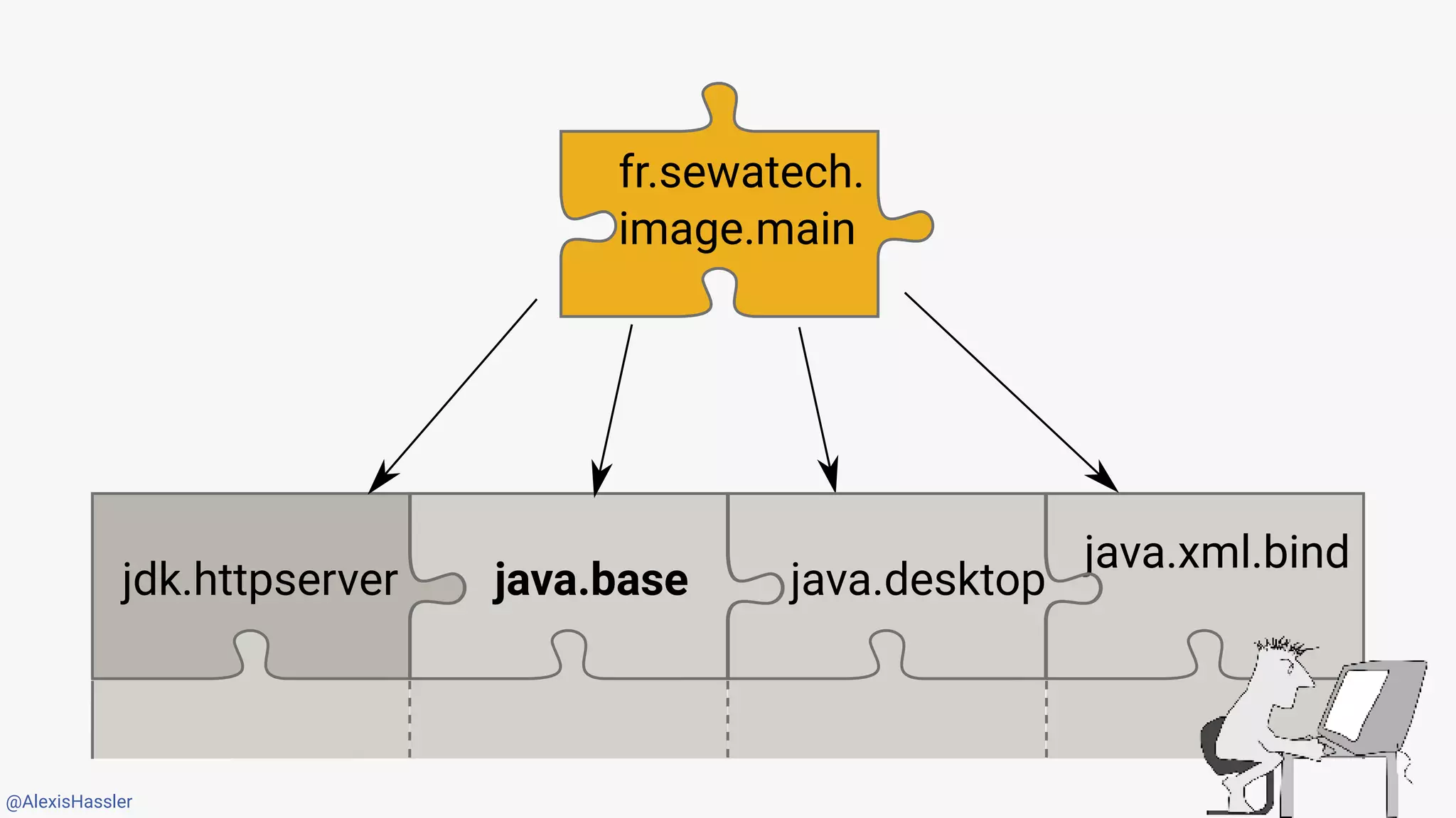 RivieraDev 2017 - Java 9 modules | PPT