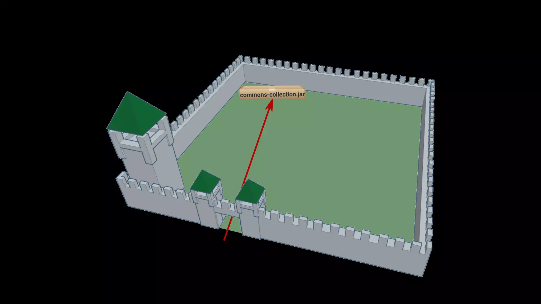 RivieraDev 2017 - Java 9 modules | PPT