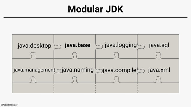 RivieraDev 2017 - Java 9 modules | PPT