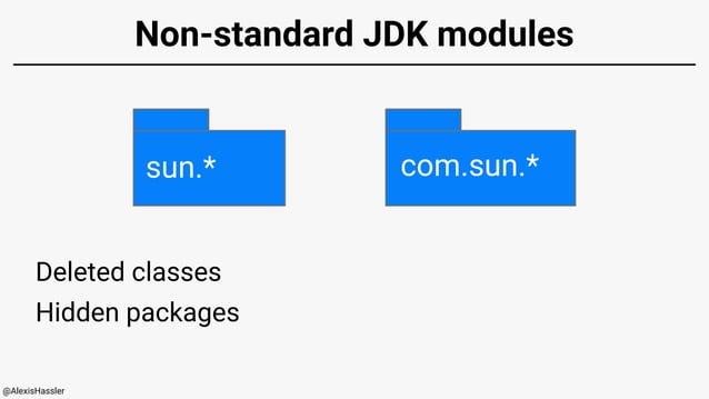 RivieraDev 2017 - Java 9 modules | PPT