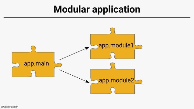 RivieraDev 2017 - Java 9 modules | PPT