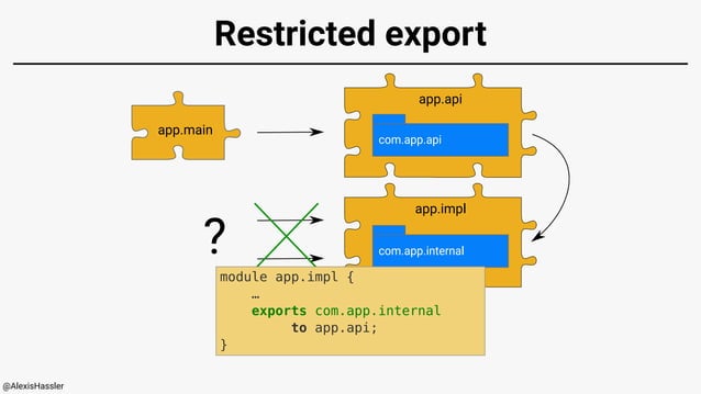 RivieraDev 2017 - Java 9 modules | PPT