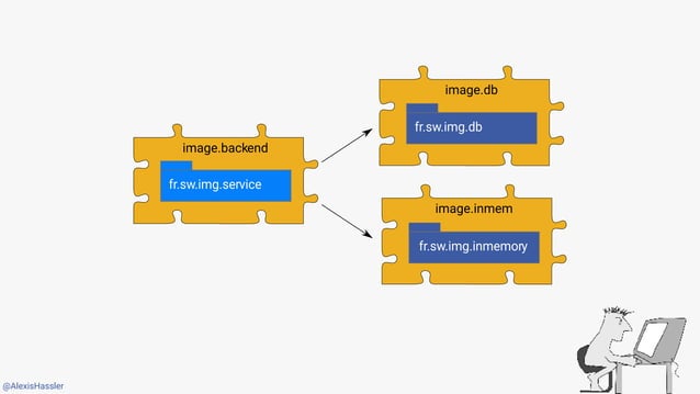 RivieraDev 2017 - Java 9 modules | PPT