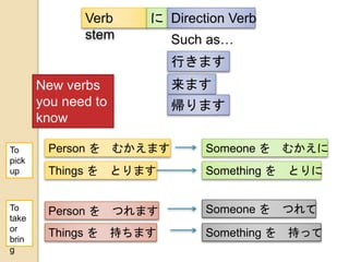 JPN3 Ch.10.2 Combined verbs & usage | PPTX | Homework and Study | Education
