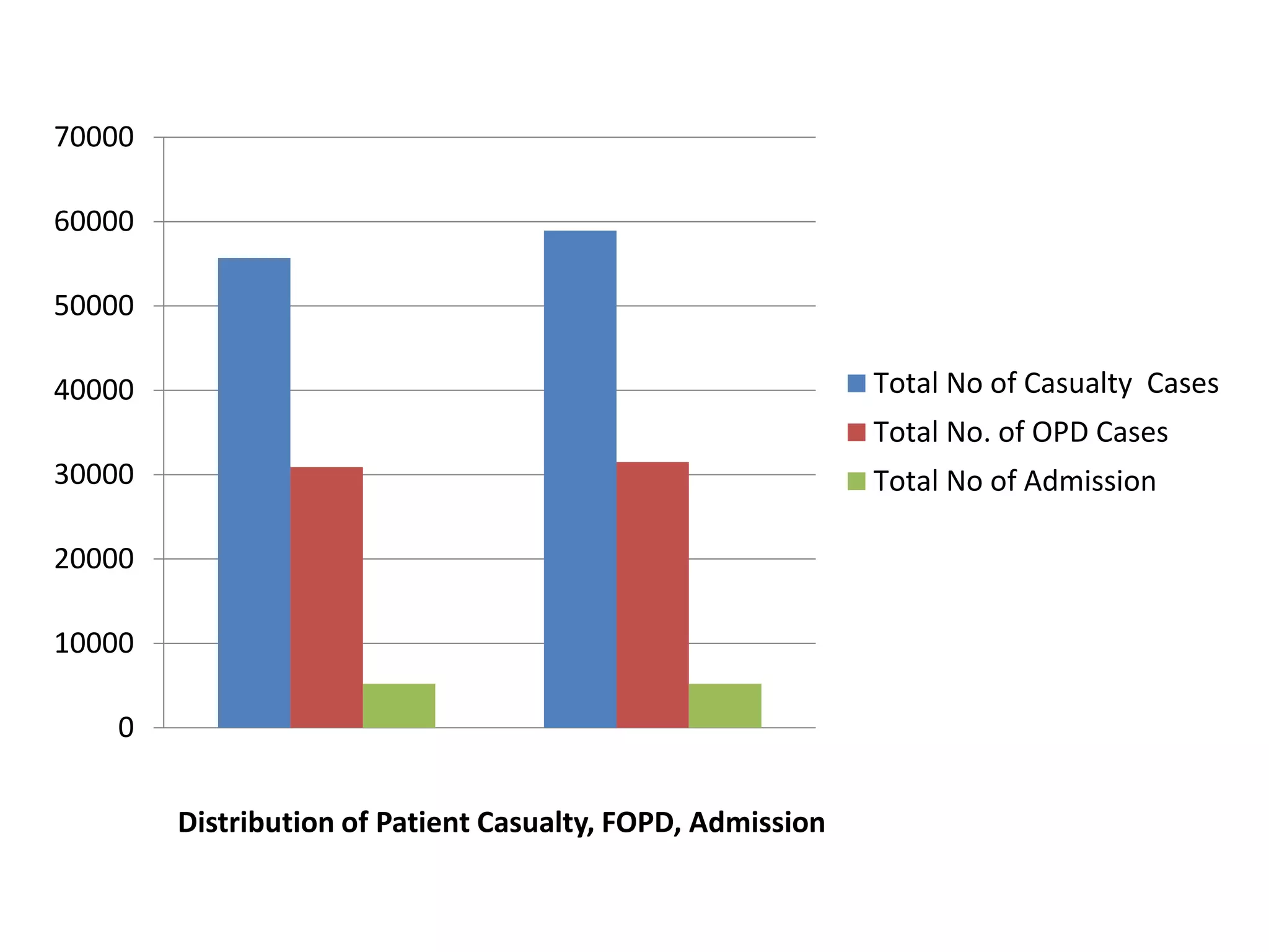 Medical Record Section audit 2014pptx | PPT
