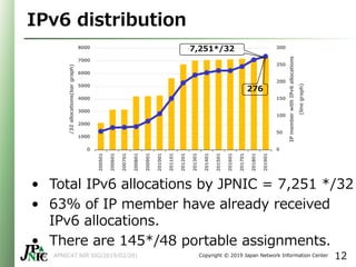 JPNIC update | PPT