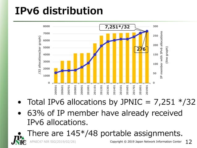 JPNIC update | PPT