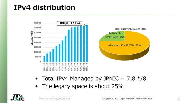 JPNIC Update | PPT