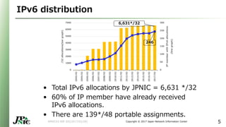JPNIC Update | PPT