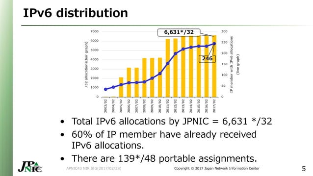 JPNIC Update | PPT