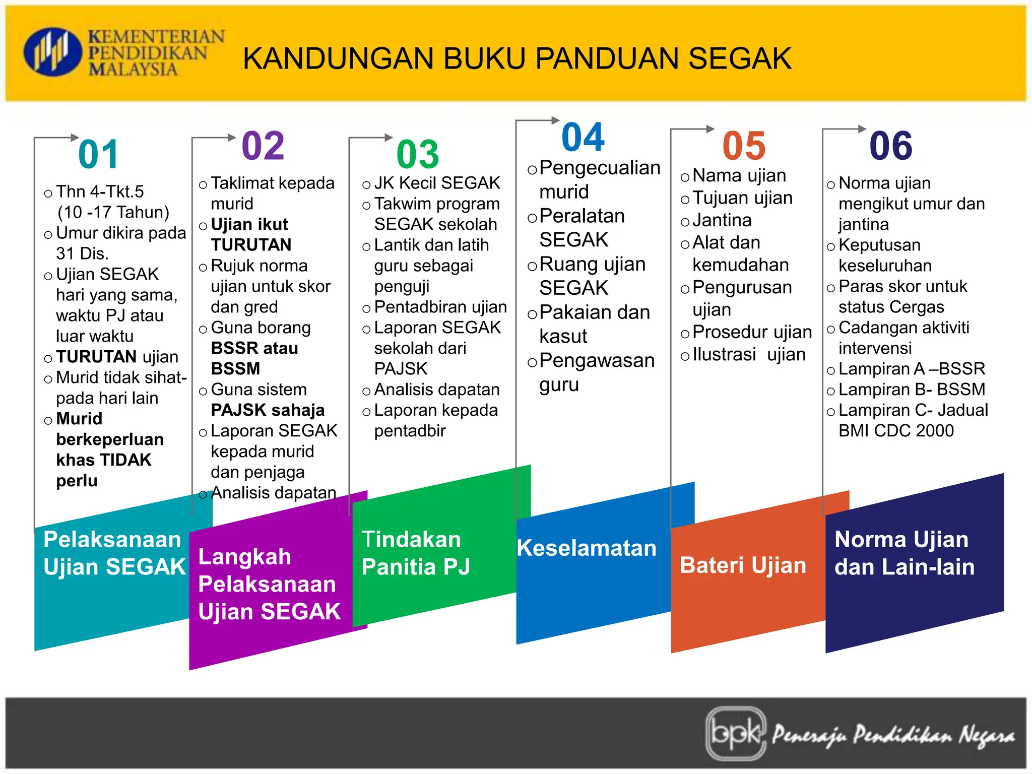 pemakluman segak dalam murid tahap 1 di sk | PPT