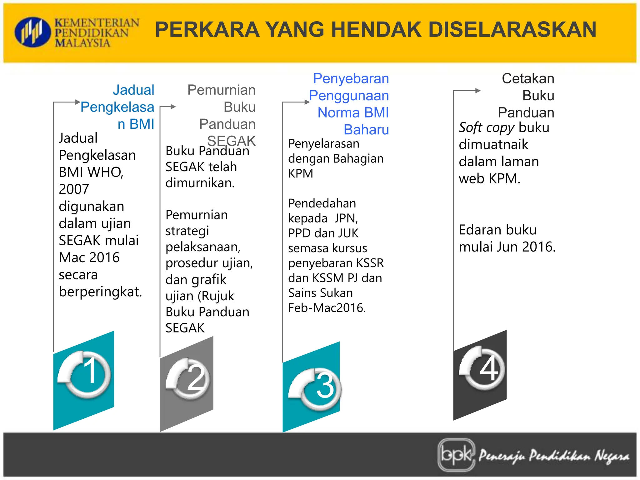 pemakluman segak dalam murid tahap 1 di sk | PPT