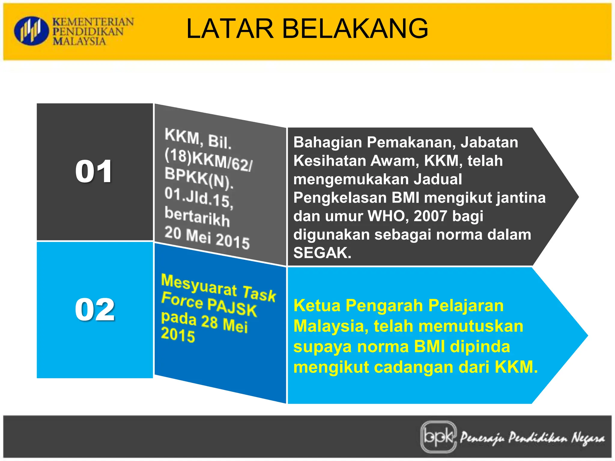pemakluman segak dalam murid tahap 1 di sk | PPT
