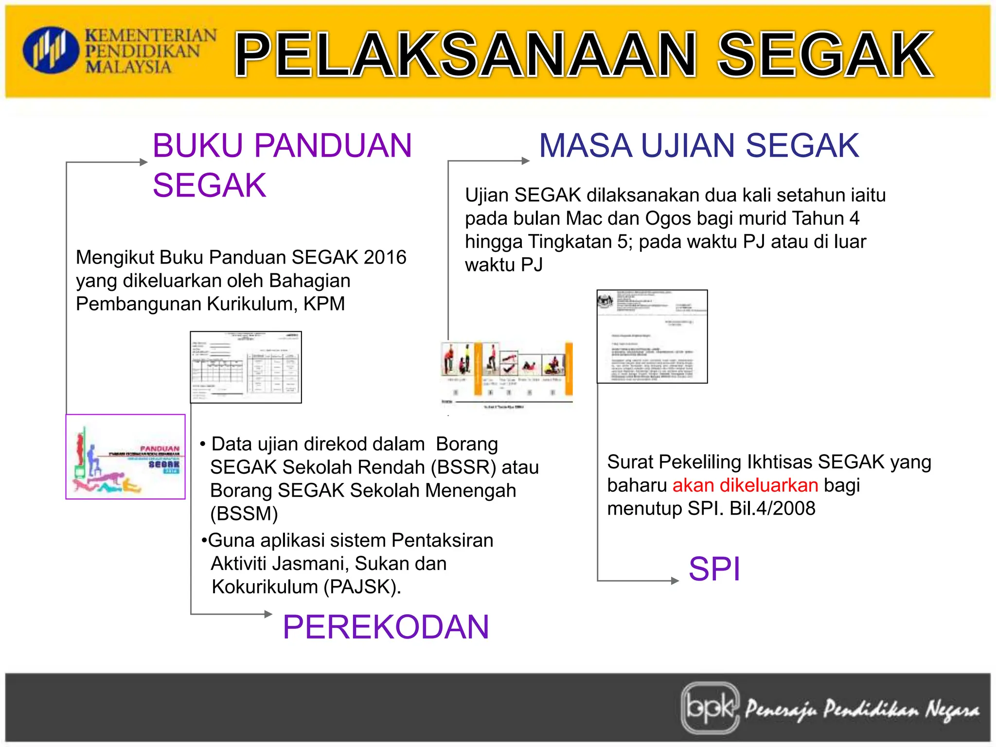 pemakluman segak dalam murid tahap 1 di sk | PPT | Free Download