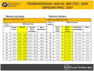 pemakluman segak dalam murid tahap 1 di sk | PPT