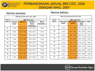 pemakluman segak dalam murid tahap 1 di sk | PPT