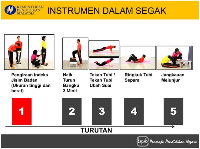 pemakluman segak dalam murid tahap 1 di sk | PPT | Free Download