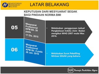 pemakluman segak dalam murid tahap 1 di sk | PPT