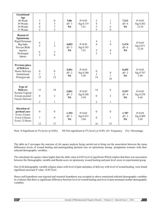 Evaluate the Effectiveness of Perineal Care on Episiotomy Pain and ...