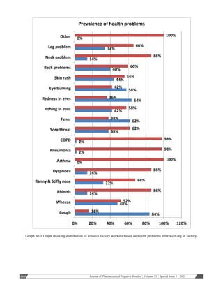 Occupational Health Problems Among Tobacco Processing Factory Workers ...