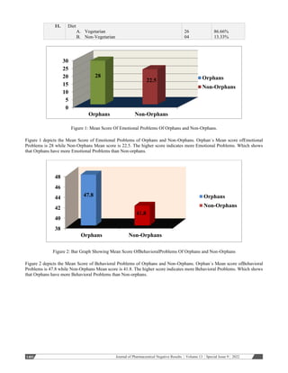 Comparative study to assess the Behavioral and Emotional Problems among ...