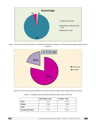 Knowledge and Attitude regarding Health Awareness among Primary School ...