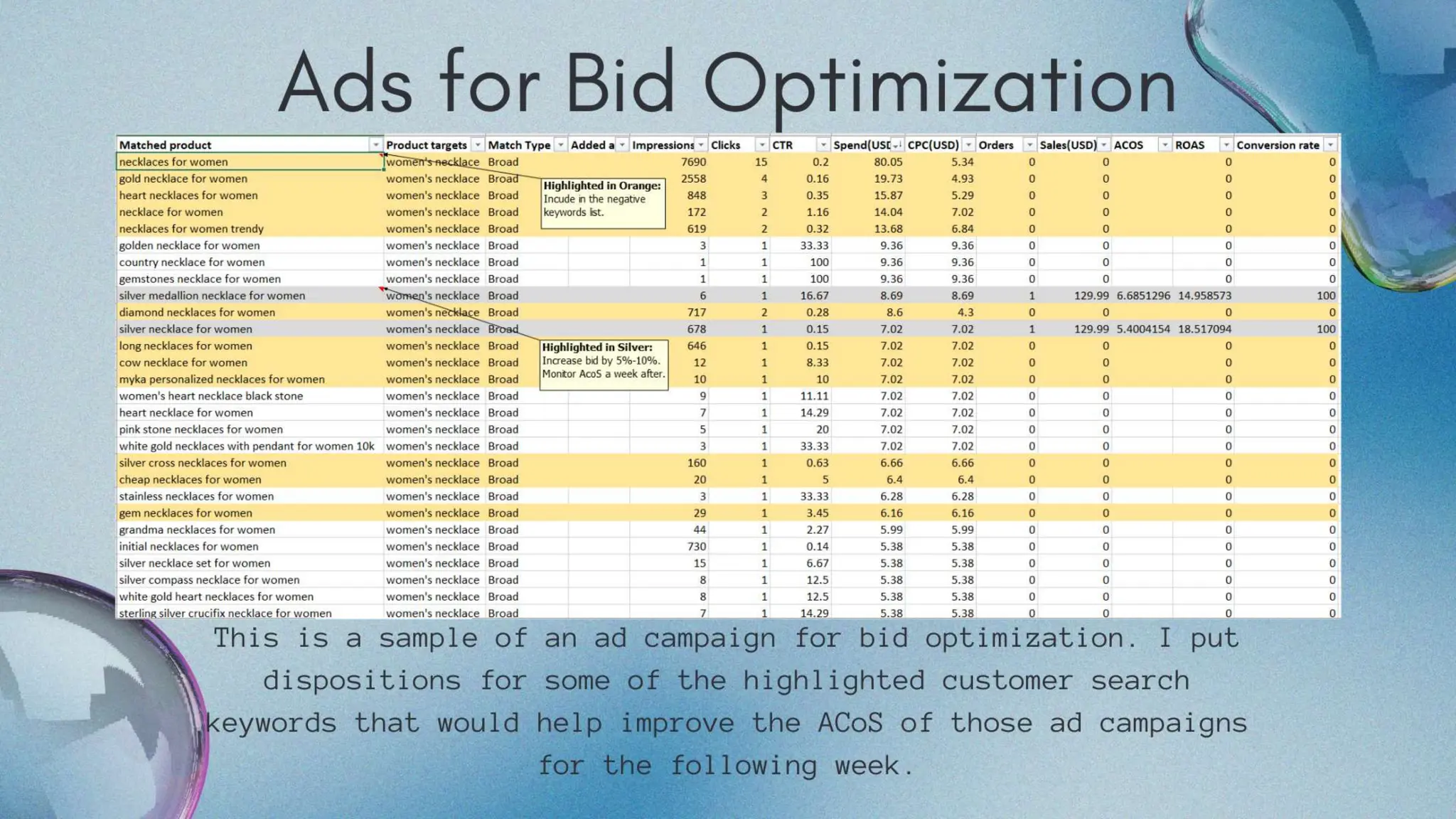 Jpolillo Amazon PPC - Bid Optimization Sample | PPT
