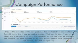 Jpolillo Amazon PPC - Bid Optimization Sample | PPT