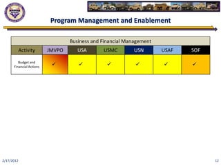 JPO MRAP Program Brief 2012 | PDF