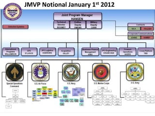 JPO MRAP Program Brief 2012 | PDF