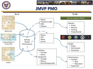 JPO MRAP Program Brief 2012 | PDF