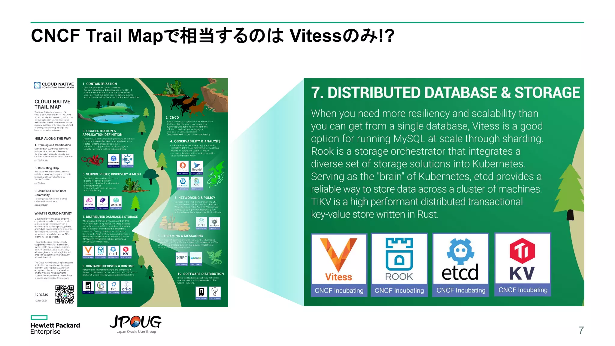 「Cloud-Native Relational Databases」と かけて「Oracle Database」と解く。その心は「……」 | PDF