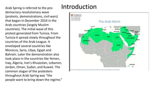 JPO_Unit 6 Arab Spring.pptx