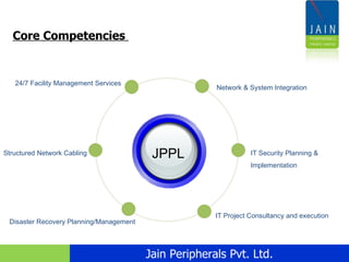 Jppl Corporate Presentations | PPT | Computing | Technology & Computing
